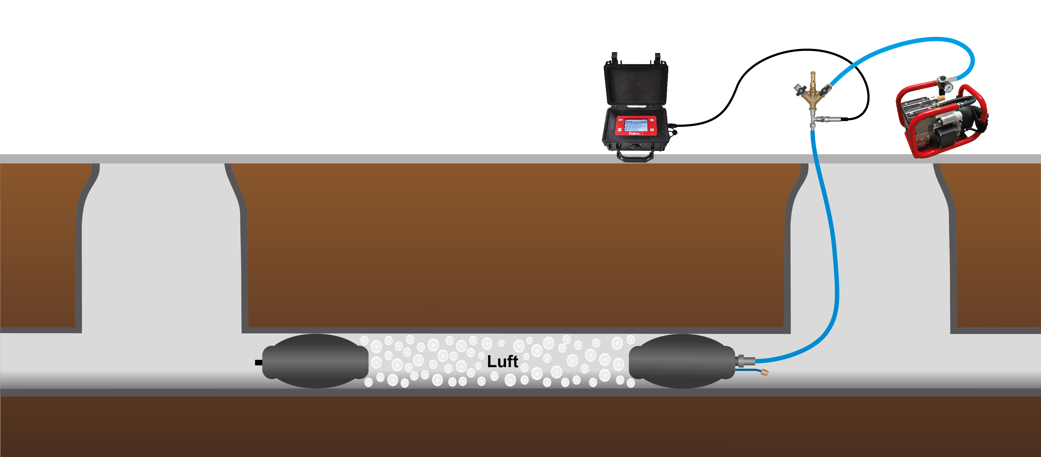 Abwasser - Esders GmbH